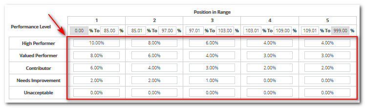Customizing the Merit Matrix - Performance Pro